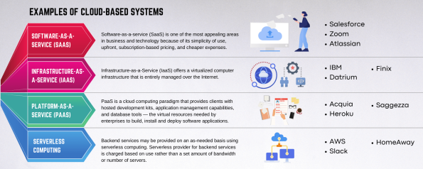 What Is a Cloud Based System and How does it Work?