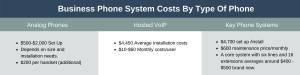 How Much Does A Business Phone System Cost