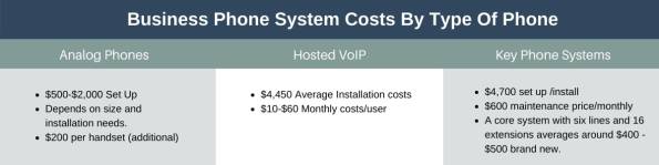 How Much Does A Business Phone System Cost