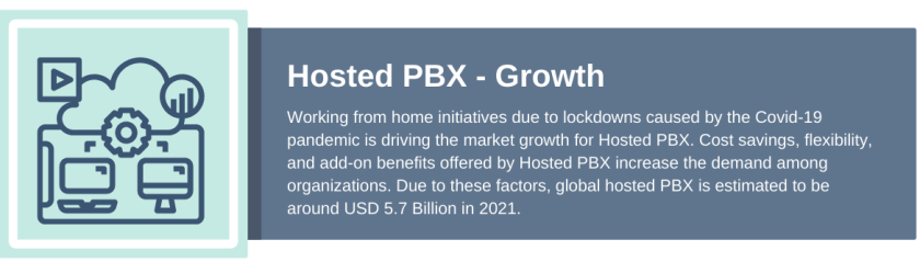 What is a Hosted PBX System? | Unity Communications