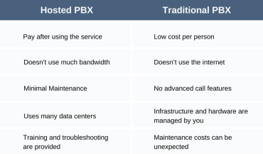 What is a Hosted PBX System? | Unity Communications