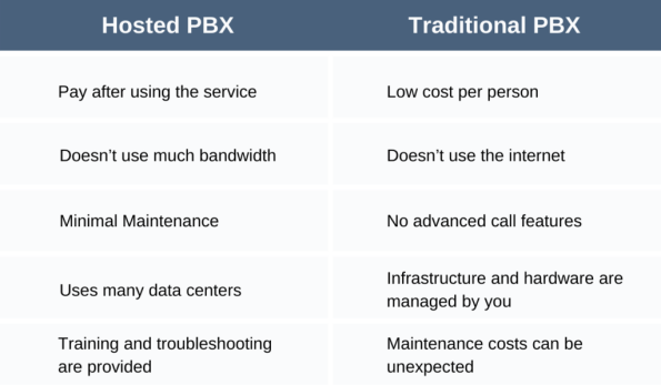 What is a Hosted PBX System? | Unity Communications