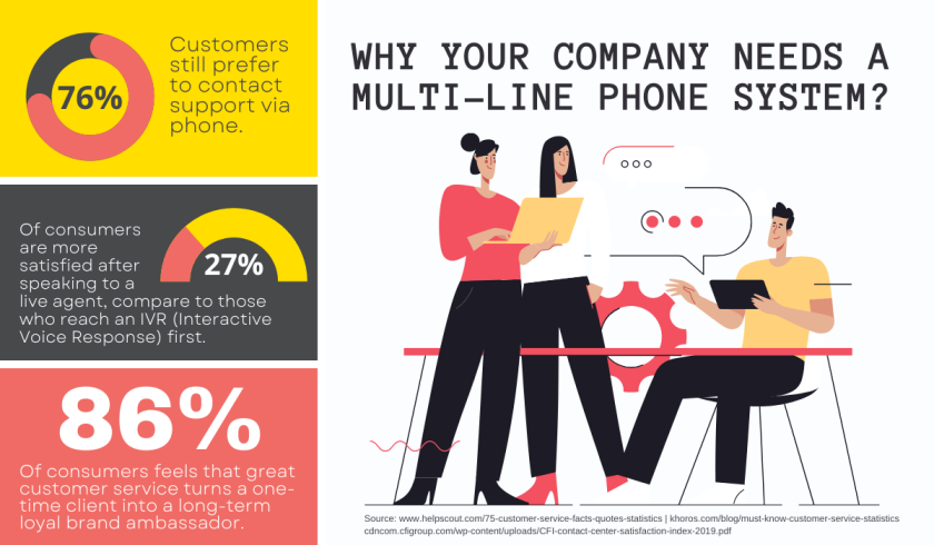 How Do Multi-line Business Phone Work? Unity Communications
