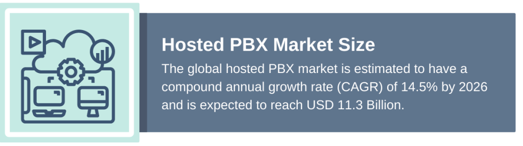 What is a Hosted PBX System? | Unity Communications