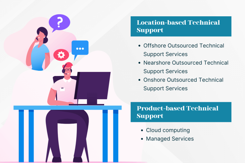 Complete Guide to Outsourced Technical Support Services