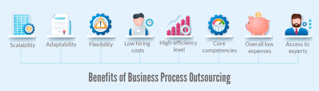 Business Process Outsourcing: A Definitive Guide