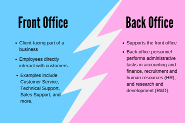 Front vs Back Office: Business Process Outsourcing Examples