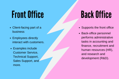 Front vs Back Office: Business Process Outsourcing Examples