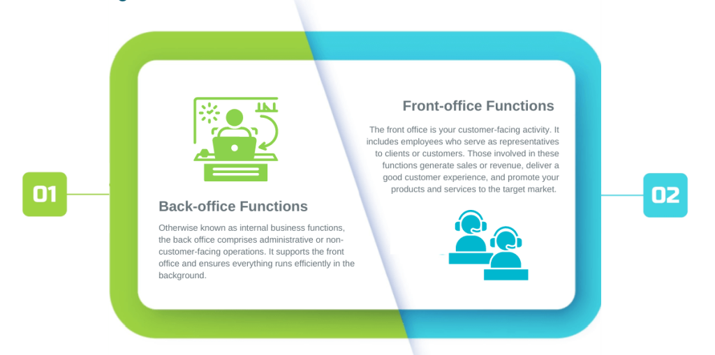 Business Process Outsourcing: A Definitive Guide