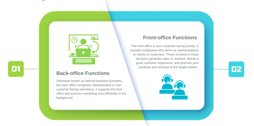 Business Process Outsourcing: A Definitive Guide