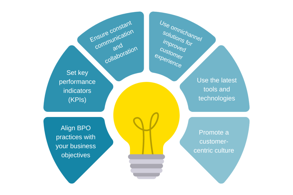 Right Way To Outsource Customer Service Needs