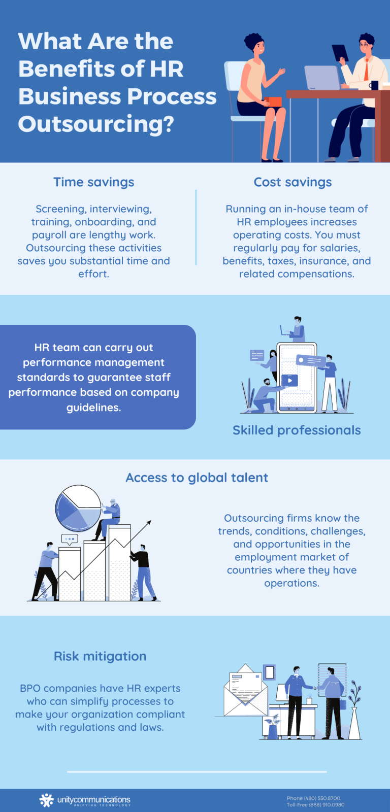 Helpful Guide to HR Business Process Outsourcing (BPO)