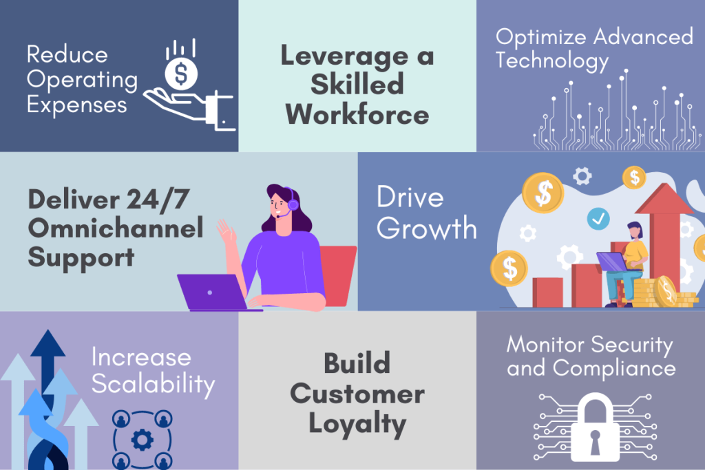 Introduction to Outsourcing Telecom Customer Support