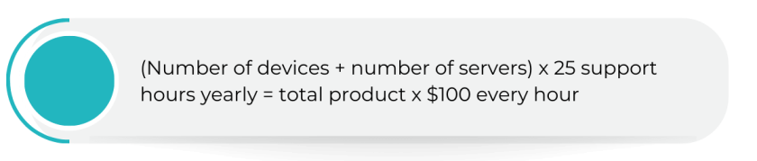 Best Guide to Outsourced Technical Support Pricing