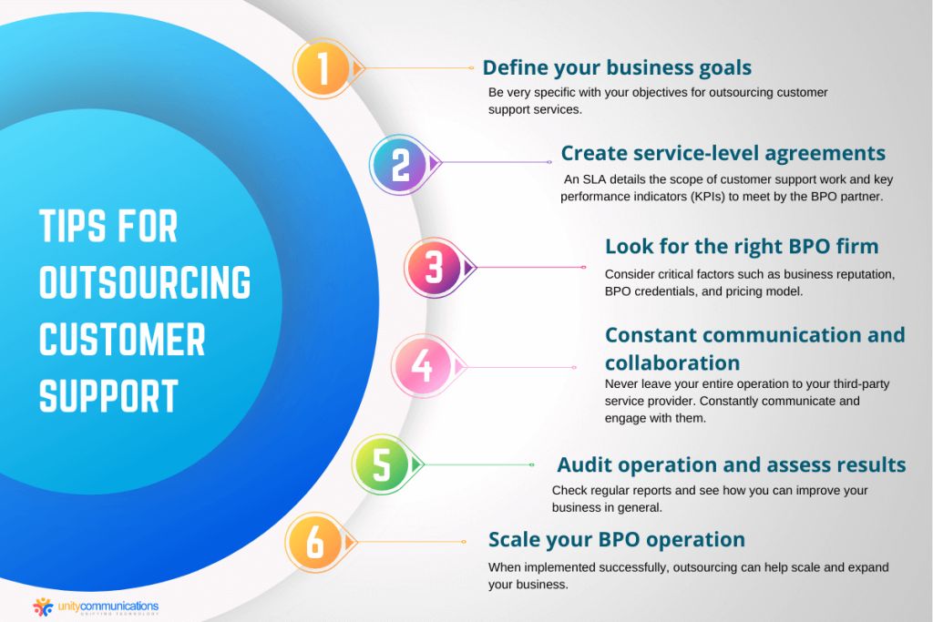 When and When Not To Outsource Customer Support Services