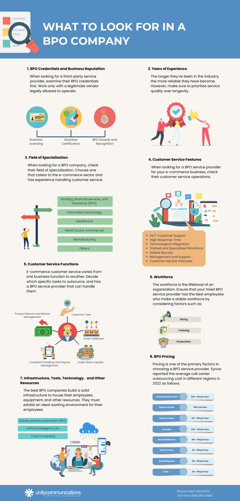 What To Look for in a BPO for Your E-commerce Customer Service