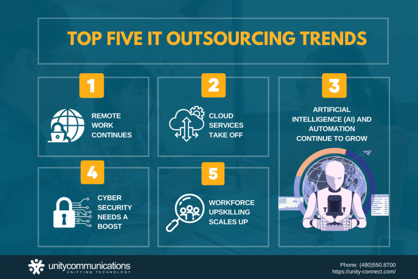 Outsourced IT Trends and Predictions To Anticipate | Unity Connect