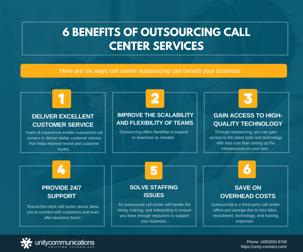 What Are BPO in Business, and How Are They Used Today?