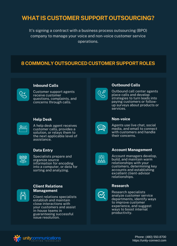 Complete Guide to Customer Support Outsourcing Companies