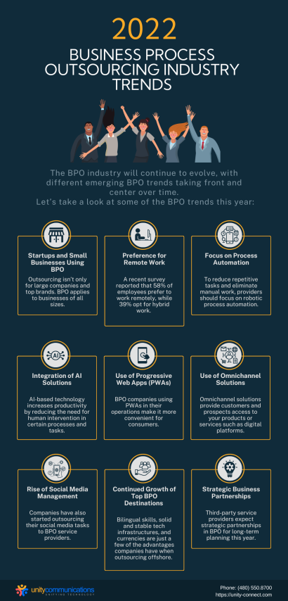 2022 BPO Guide: Industry Trends To Watch out For