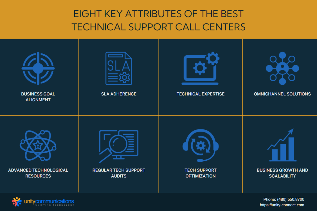 What Goes Into the Best Technical Support Call Center