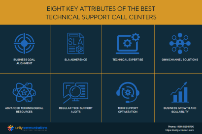 What Goes Into the Best Technical Support Call Center