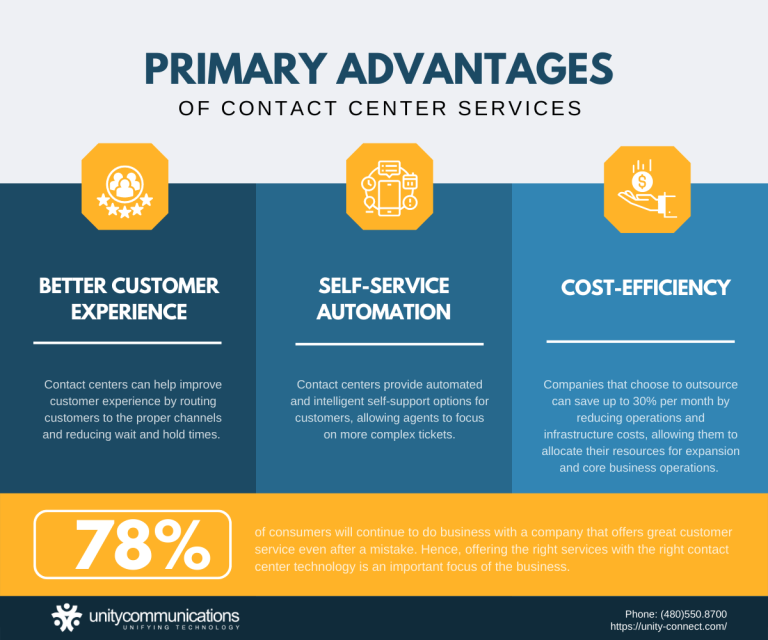 The Complete Contact Center Definition Explained