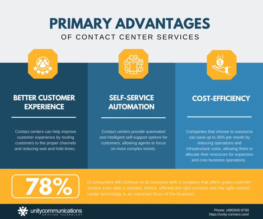 The Complete Contact Center Definition Explained