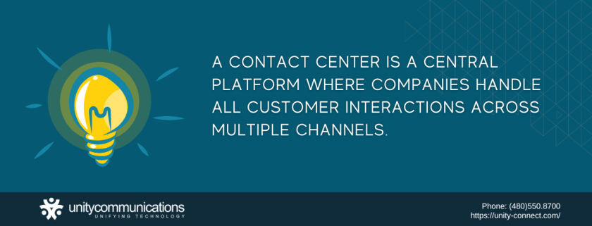We Explore the Contact Center Definition in Full | Unity Connect