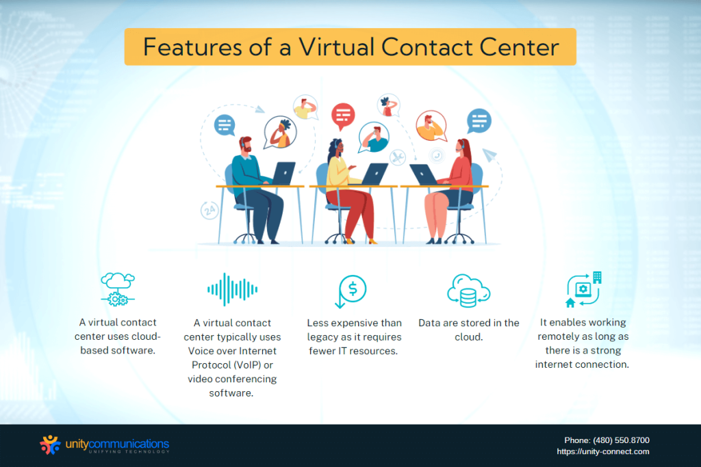 Virtual Contact Center and Its Pros and Cons | Unity Connect