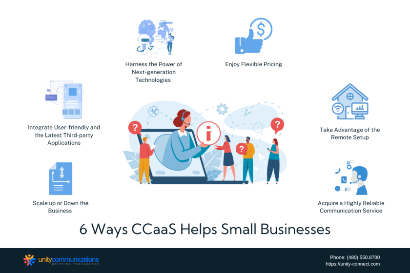 CCaaS: Definition and the Advantages for Small Businesses