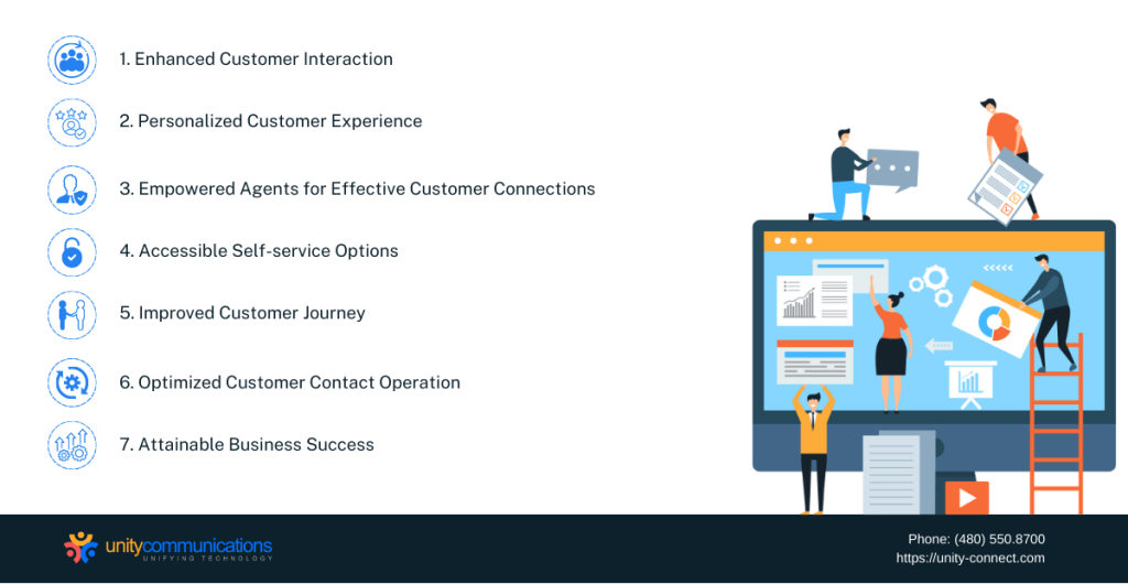 Understanding Multichannel Capabilities of Contact Centers