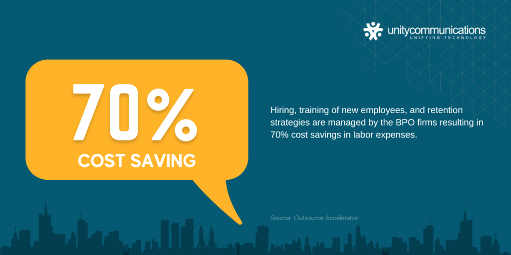 Outsourced Technical Support Services Explained