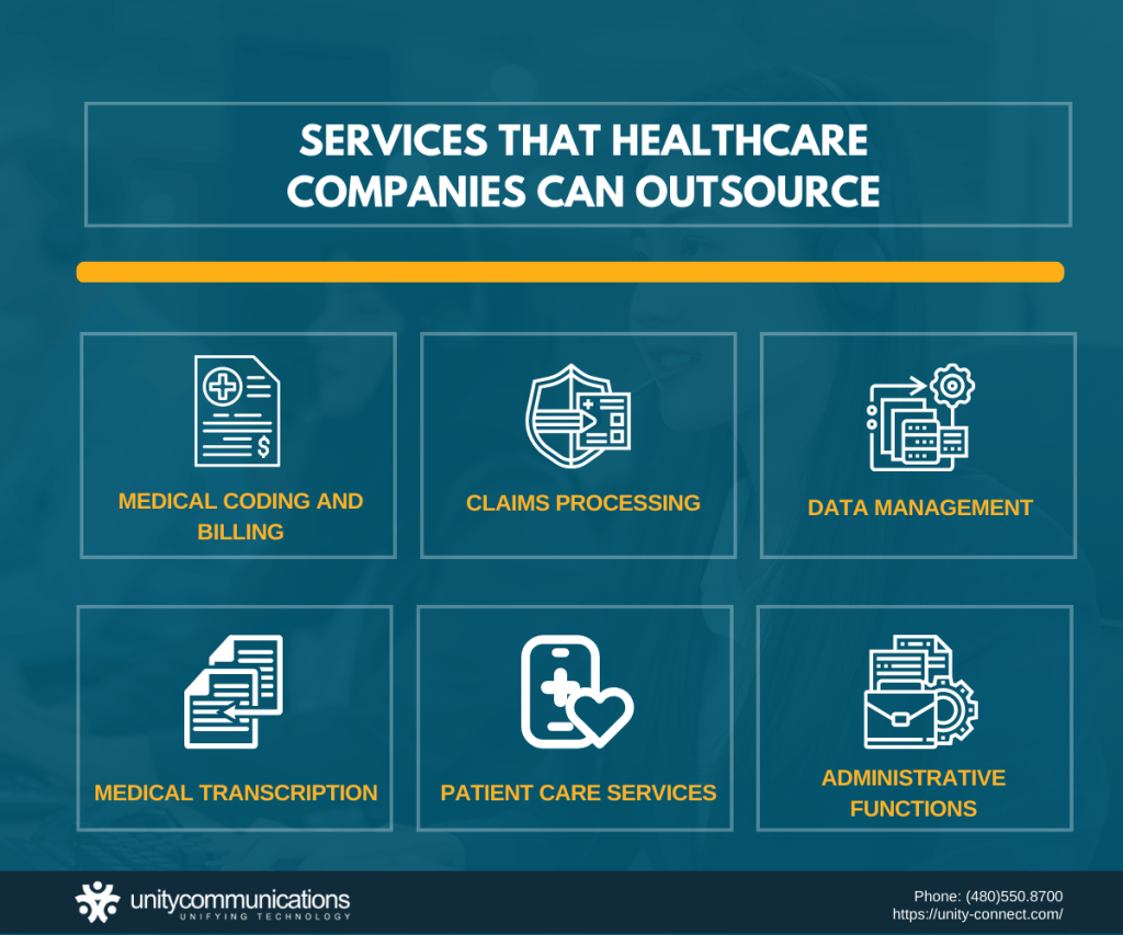 What the Best Healthcare BPO Companies Offer | Unity Connect