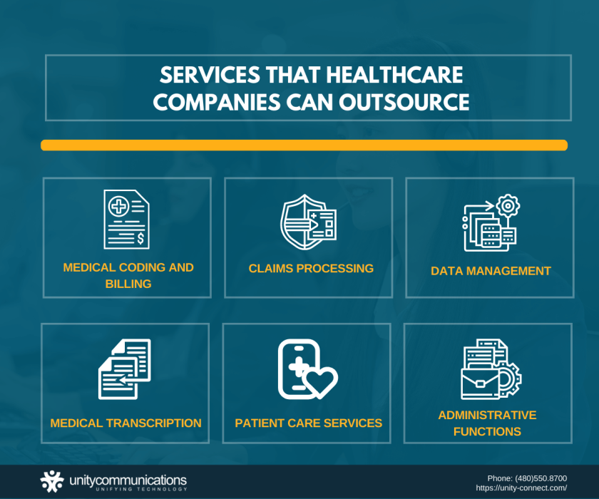 What the Best Healthcare BPO Companies Offer | Unity Connect