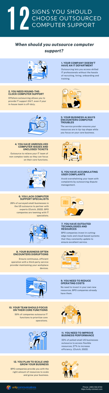How To Know If Outsourced Computer Support Is Right for You