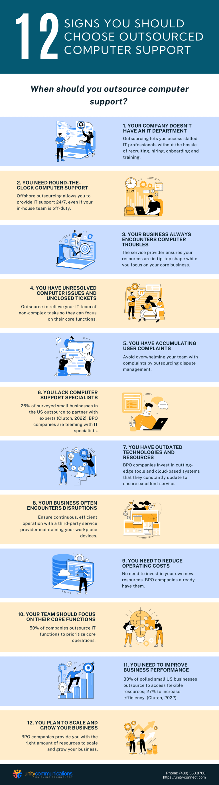 How To Know If Outsourced Computer Support Is Right for You