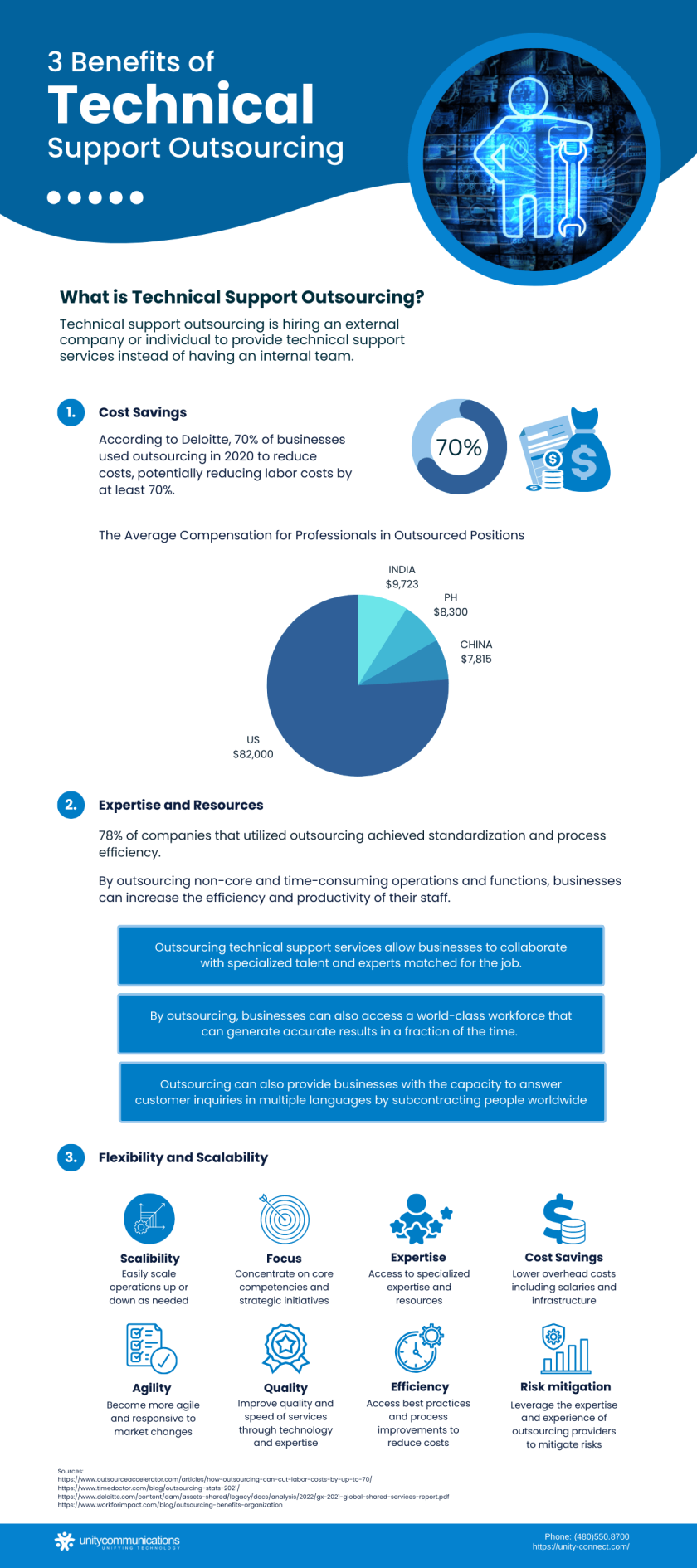 Get the Right Technical Support Outsourcing Provider