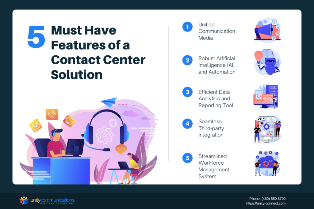 A 2023 Guide: What Is a Contact Center Solution? | Unity Connect