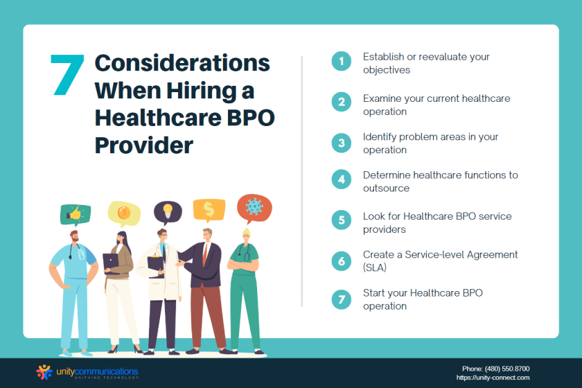 The True Role of Healthcare BPO Companies | Unity Connect