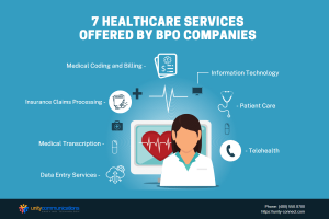 What Is BPO in Healthcare? A Complete Guide | Unity Connect