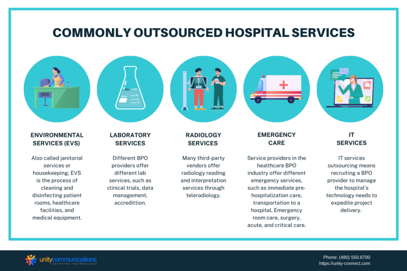 The Opportunities Hospital Outsourcing Present | Unity Connect