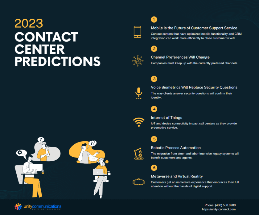 2023 Guide to Contact Center and Call Center Trends