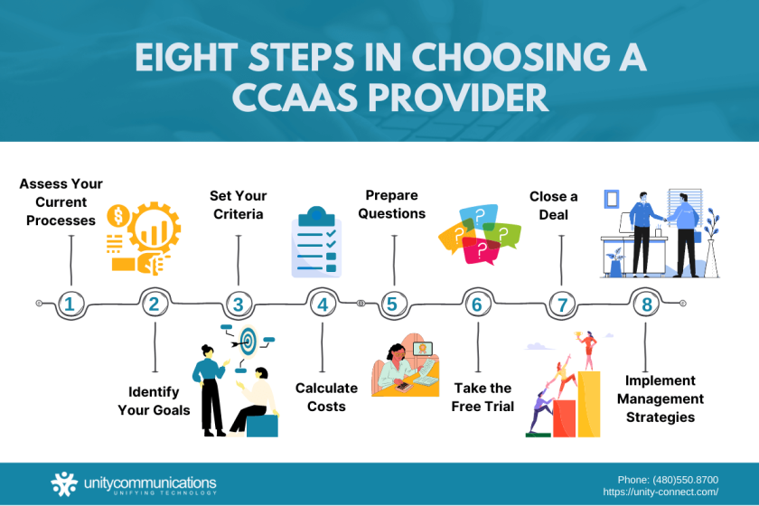 Complete Guide to CCaaS Companies and Their Benefits