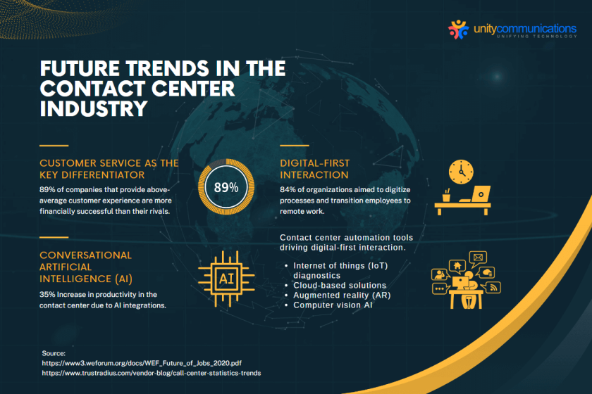 Beginner's Look at the Contact Center Industry