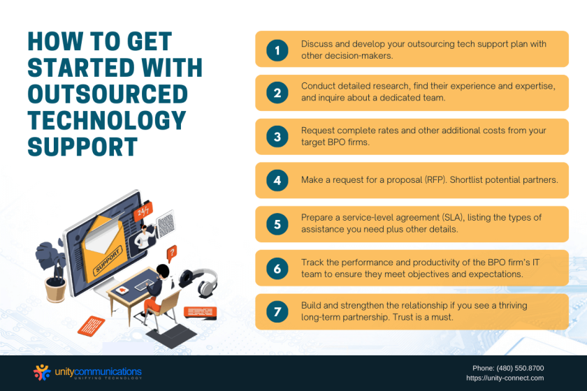 Outsourced Technology Support: A 2023 Guide | Unity Connect