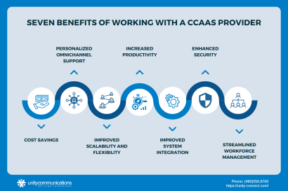 Complete Guide to CCaaS Companies and Their Benefits