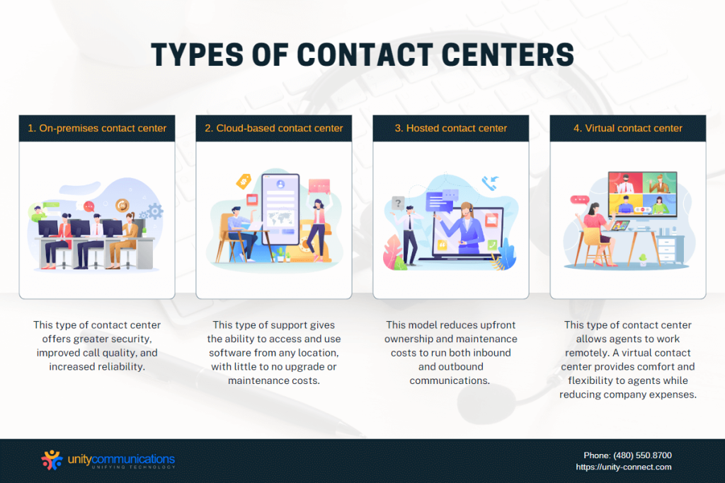 Beginner's Look at the Contact Center Industry