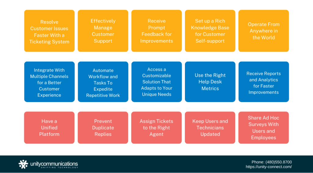 Achieve More With Desktop Support & Help Desk Management