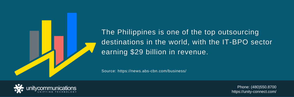 Offshoring Accounting Tasks to the Philippines | Unity Connect